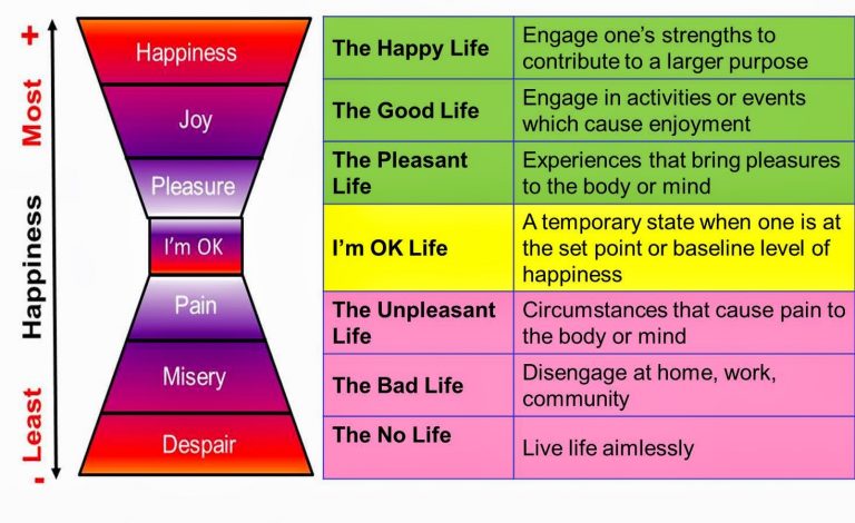 2 Secrets For Lasting Happiness