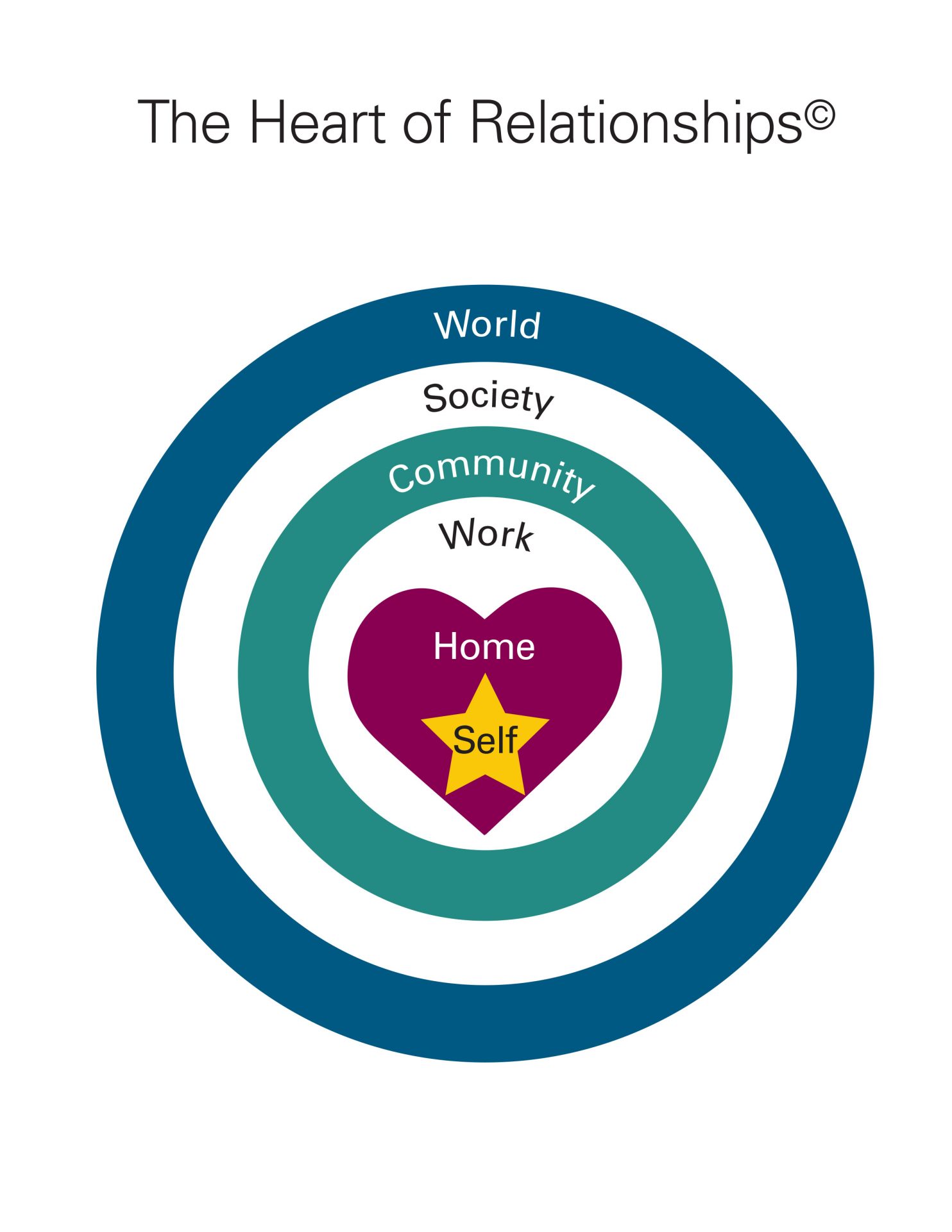 Relationship Coaches in Canada Mission, Vision & Values Statements ...
